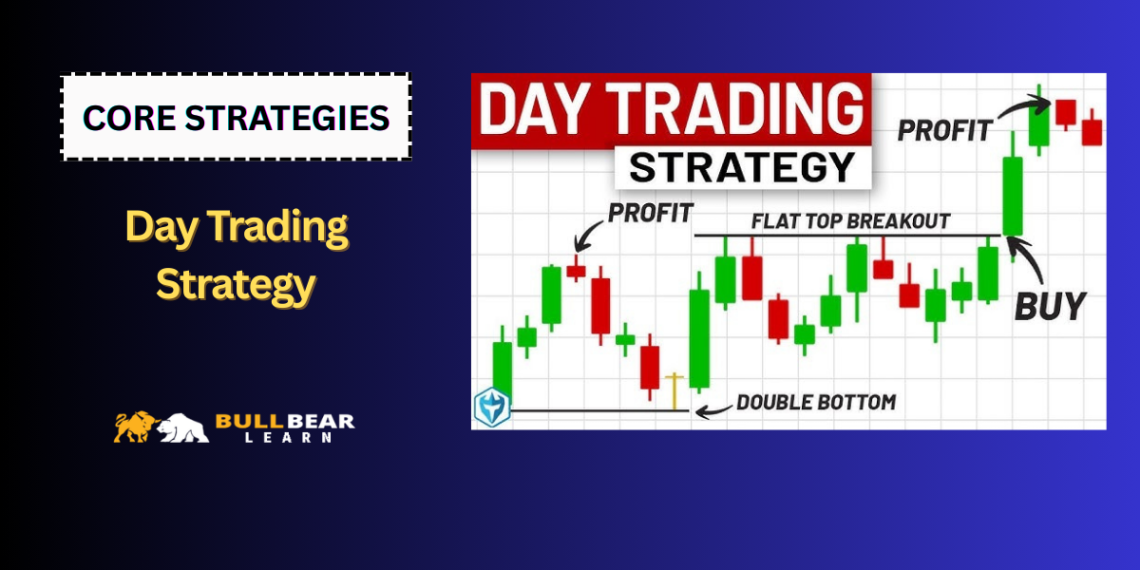 Day Trading Strategy: How to Trade Intraday with Discipline and Consistency